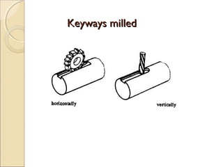 Mechanical Keys | PPT