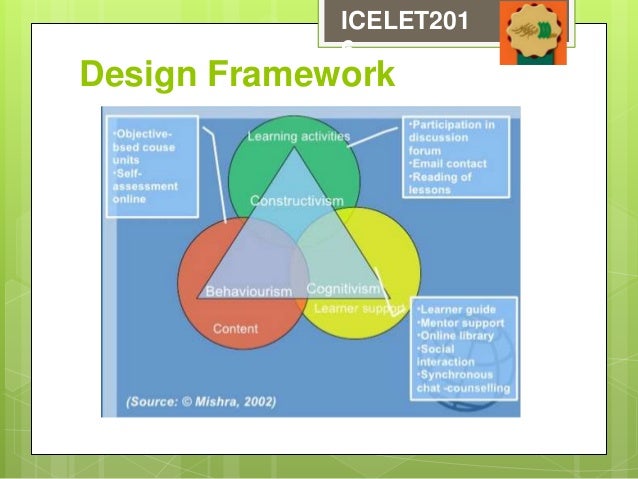 Pedagogical Design Applications in eLearning Environments