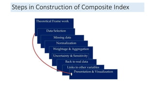Ramesh Bhandari_Construction of Composite Index.pptx