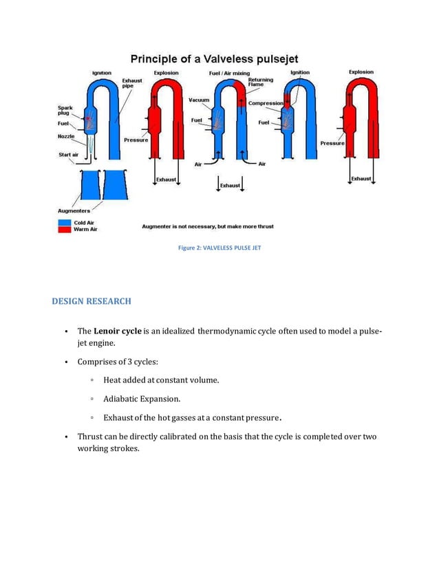 PULSE JET ENGINE | DOCX | Chemistry | Science