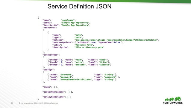 Extending Apache Ranger Authorization Beyond Hadoop Review Of Apache Ranger Extensibility
