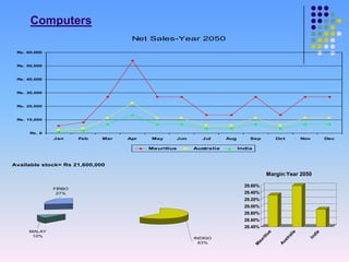Sales Dummy report | PPSX