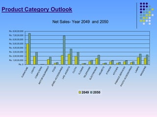 Sales Dummy report | PPSX