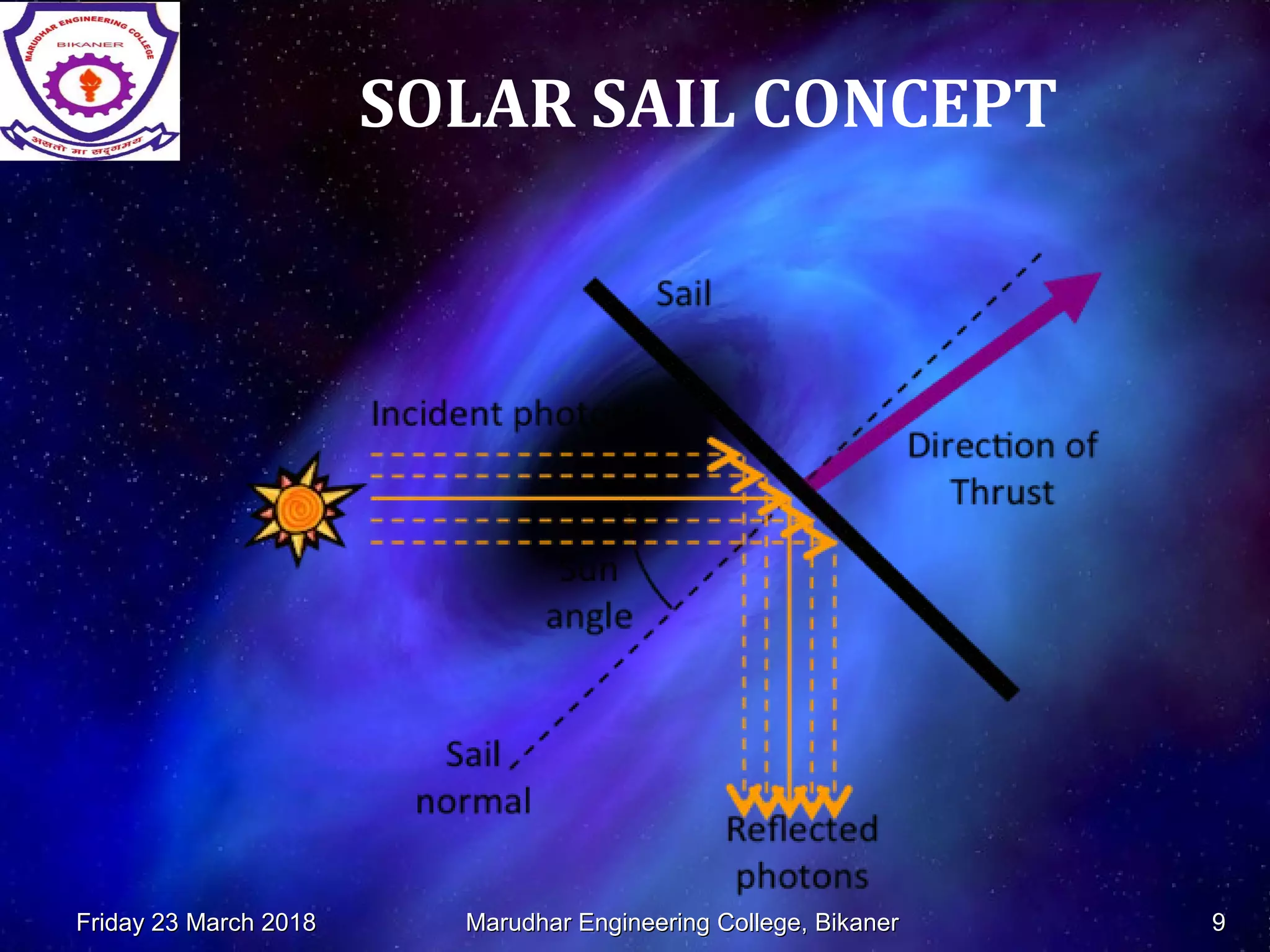 MEMS and Solar Sail for Space Application | PPT