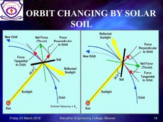 MEMS and Solar Sail for Space Application | PPT