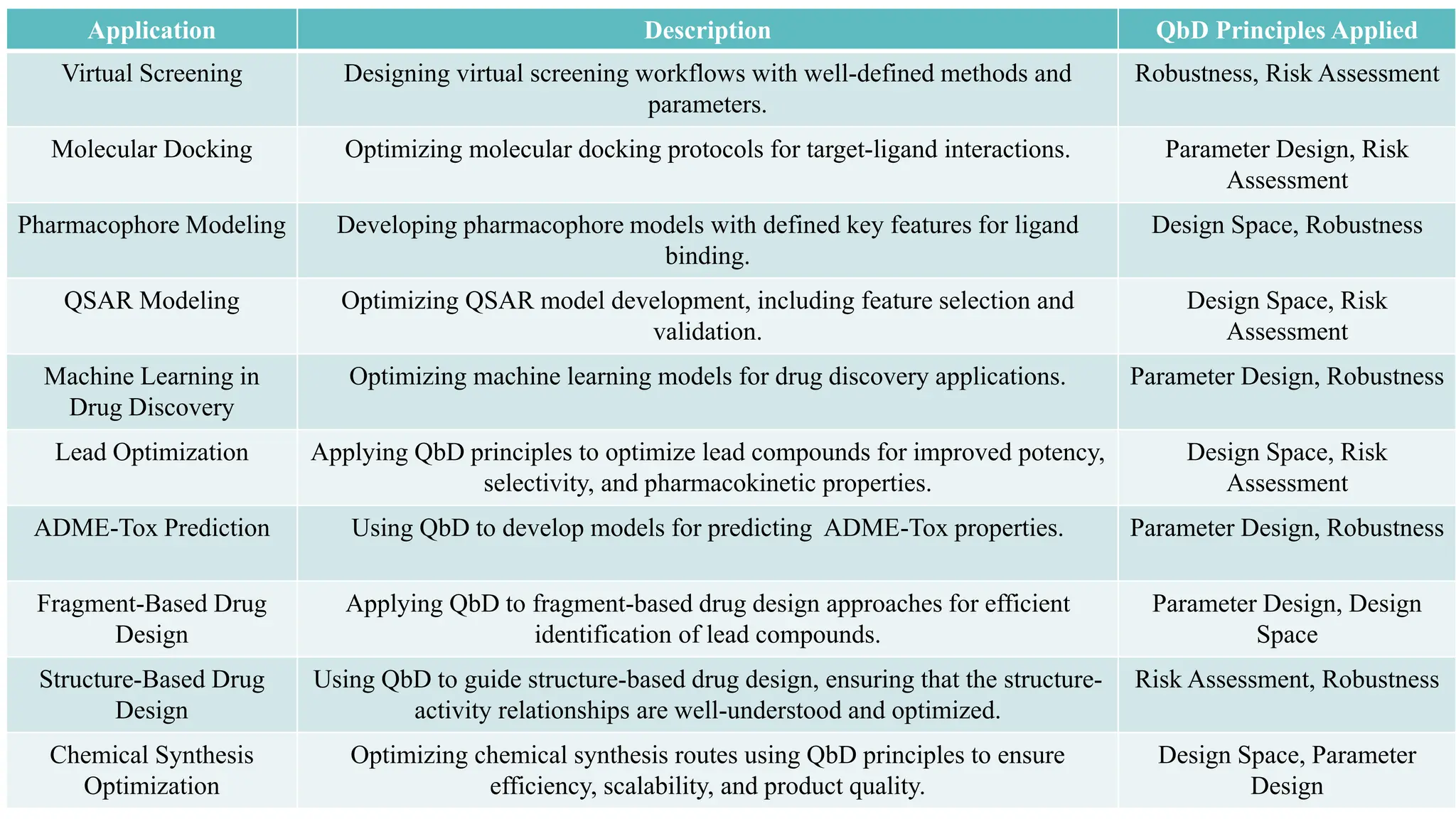 Quality-by-Design In Pharmaceutical Development | PPTX