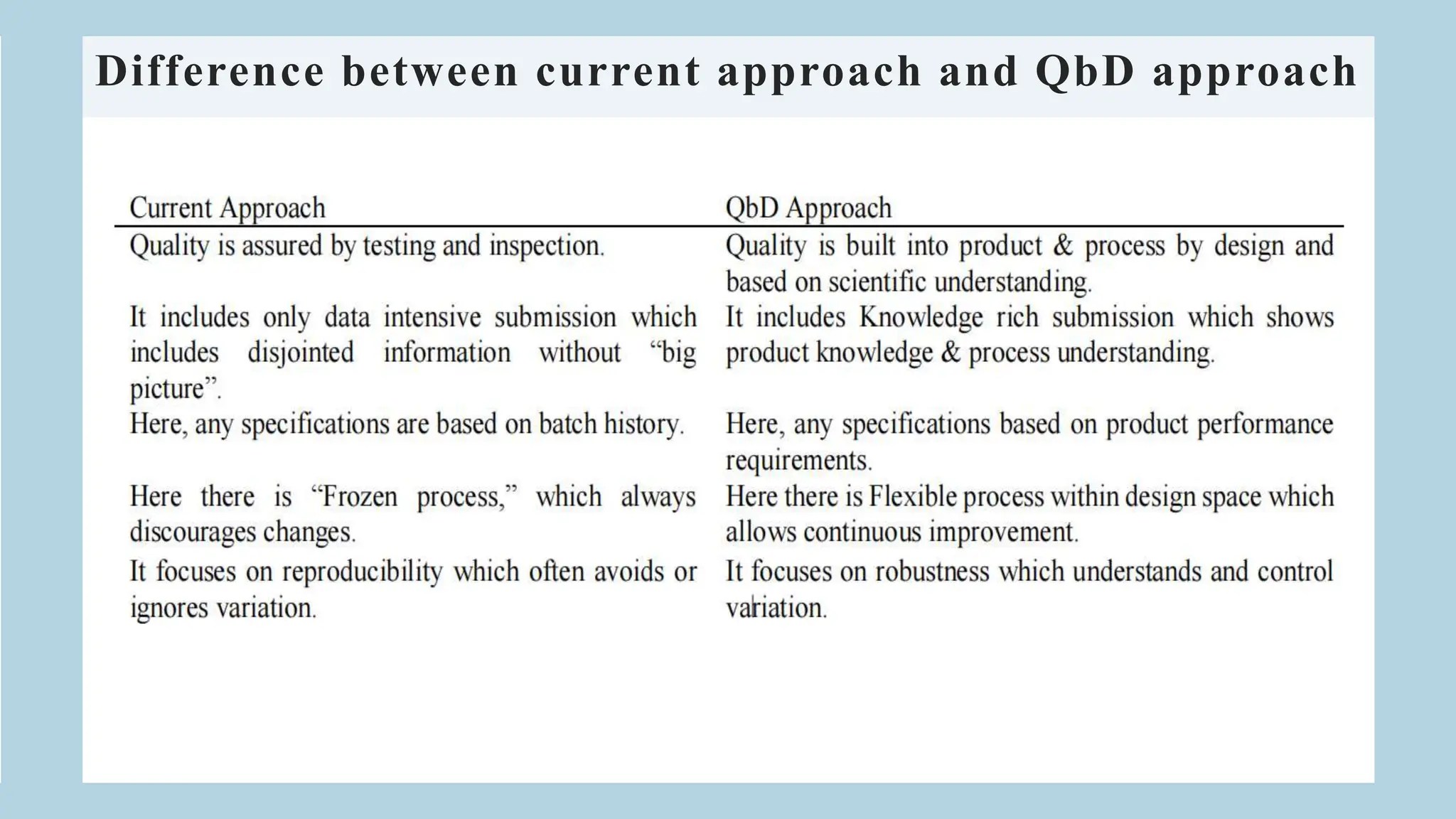 Quality-by-Design In Pharmaceutical Development | PPTX