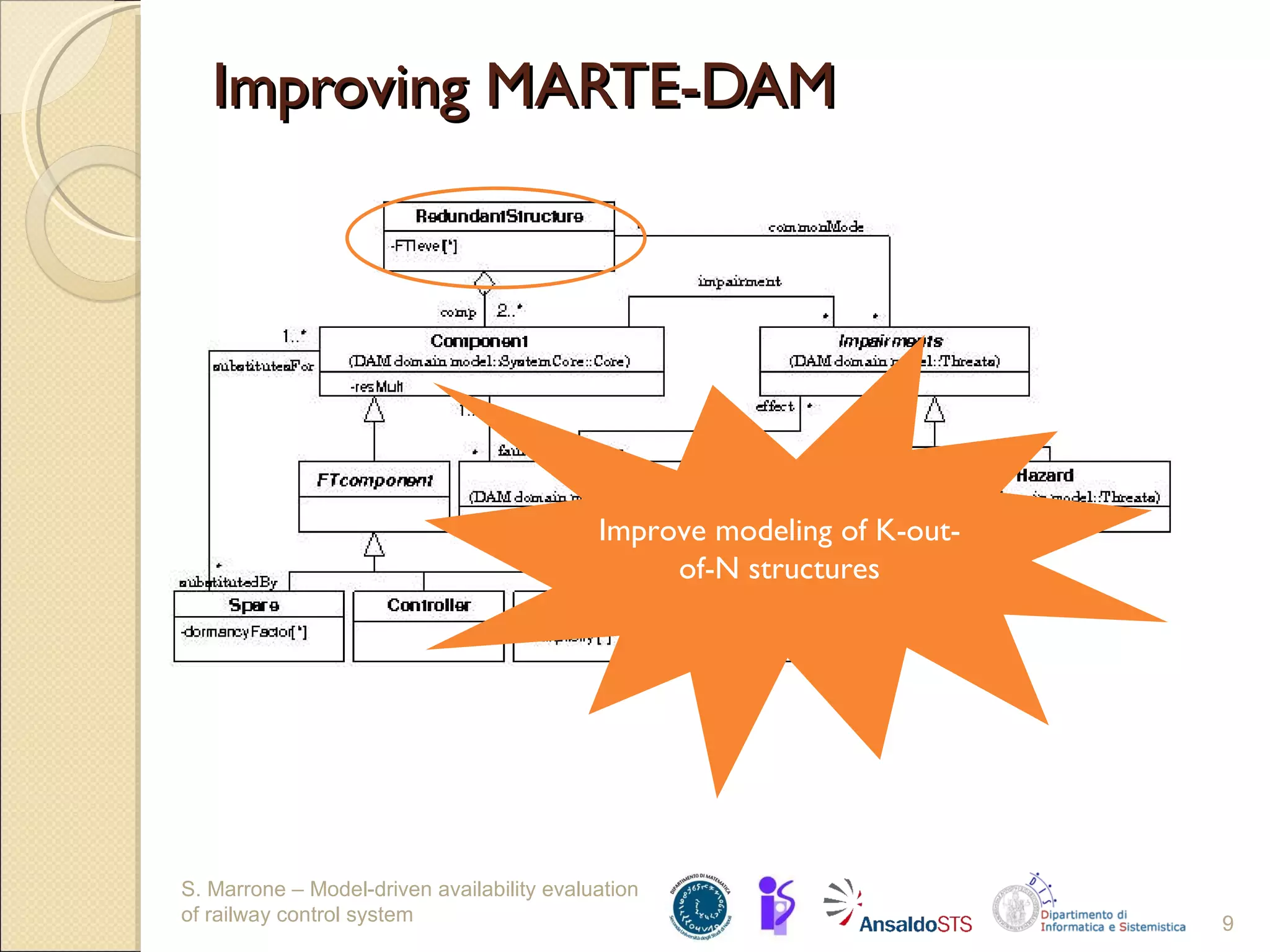 Model Driven Availability Evaluation Of Railway Control Systems Ppt