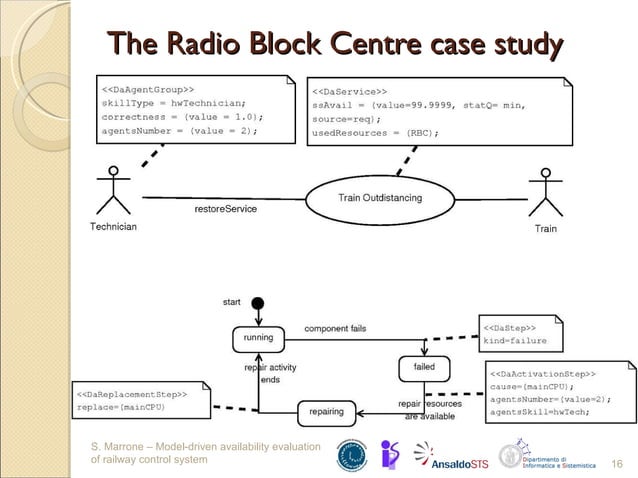 Model Driven Availability Evaluation Of Railway Control Systems Ppt