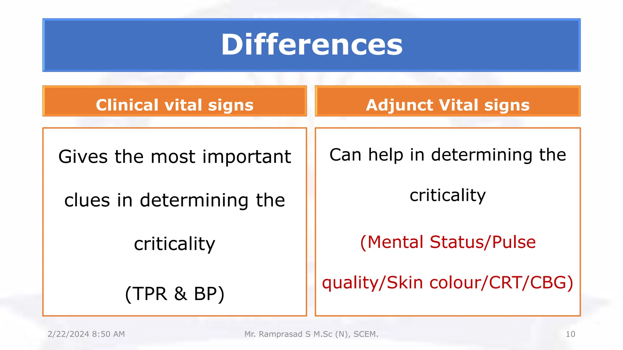 NATIONAL EARLY WARNING SCORE AND recognition of criticality of illness ...