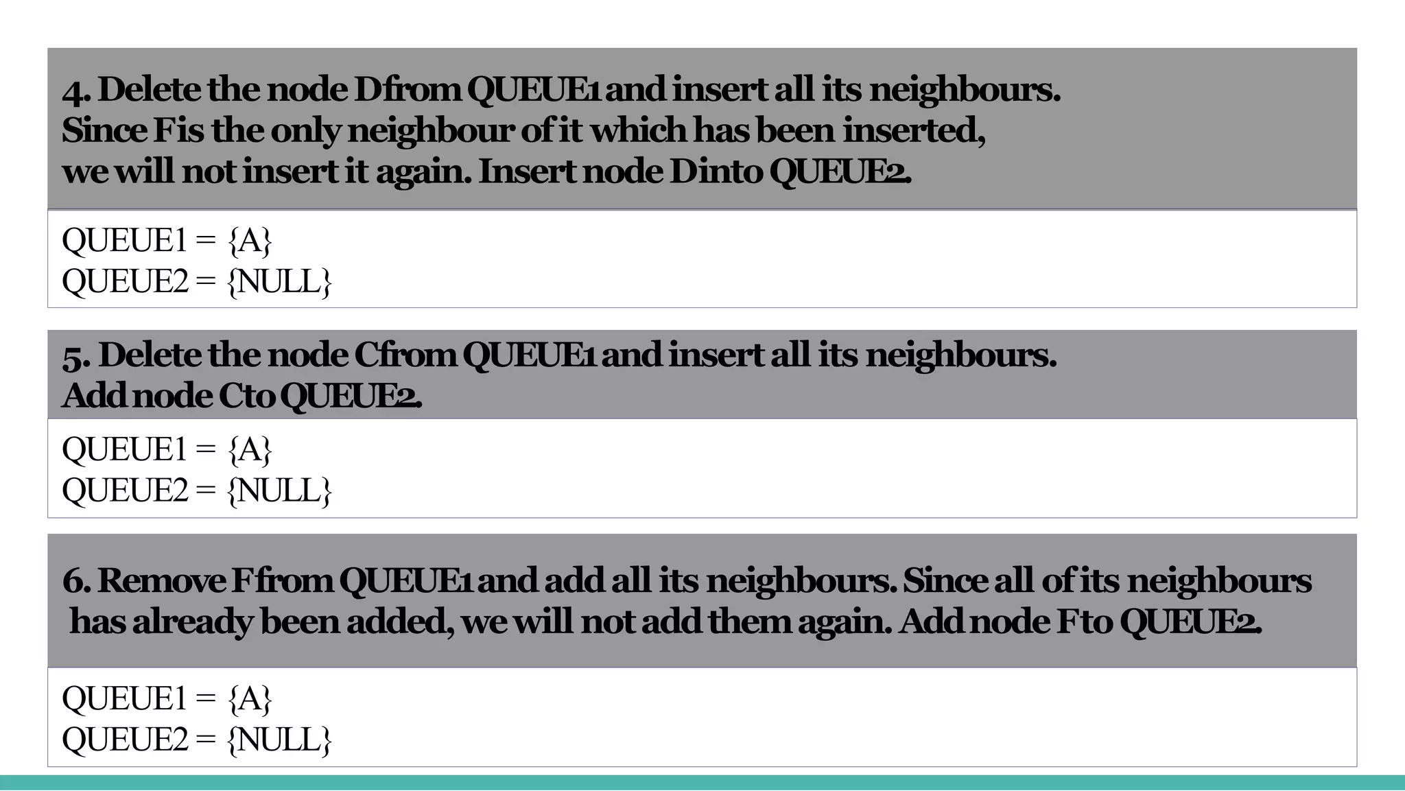 Graph Representation | PDF