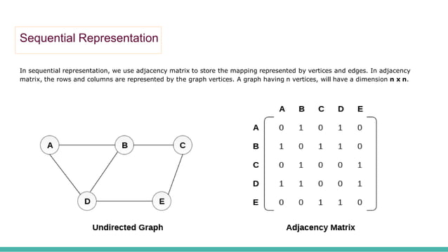 Graph Representation | PDF | Computing | Technology & Computing
