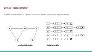 Graph Representation | PDF