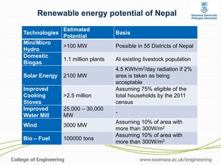 Understanding the Energy Crisis in Nepal - Assessment of Country’s ...