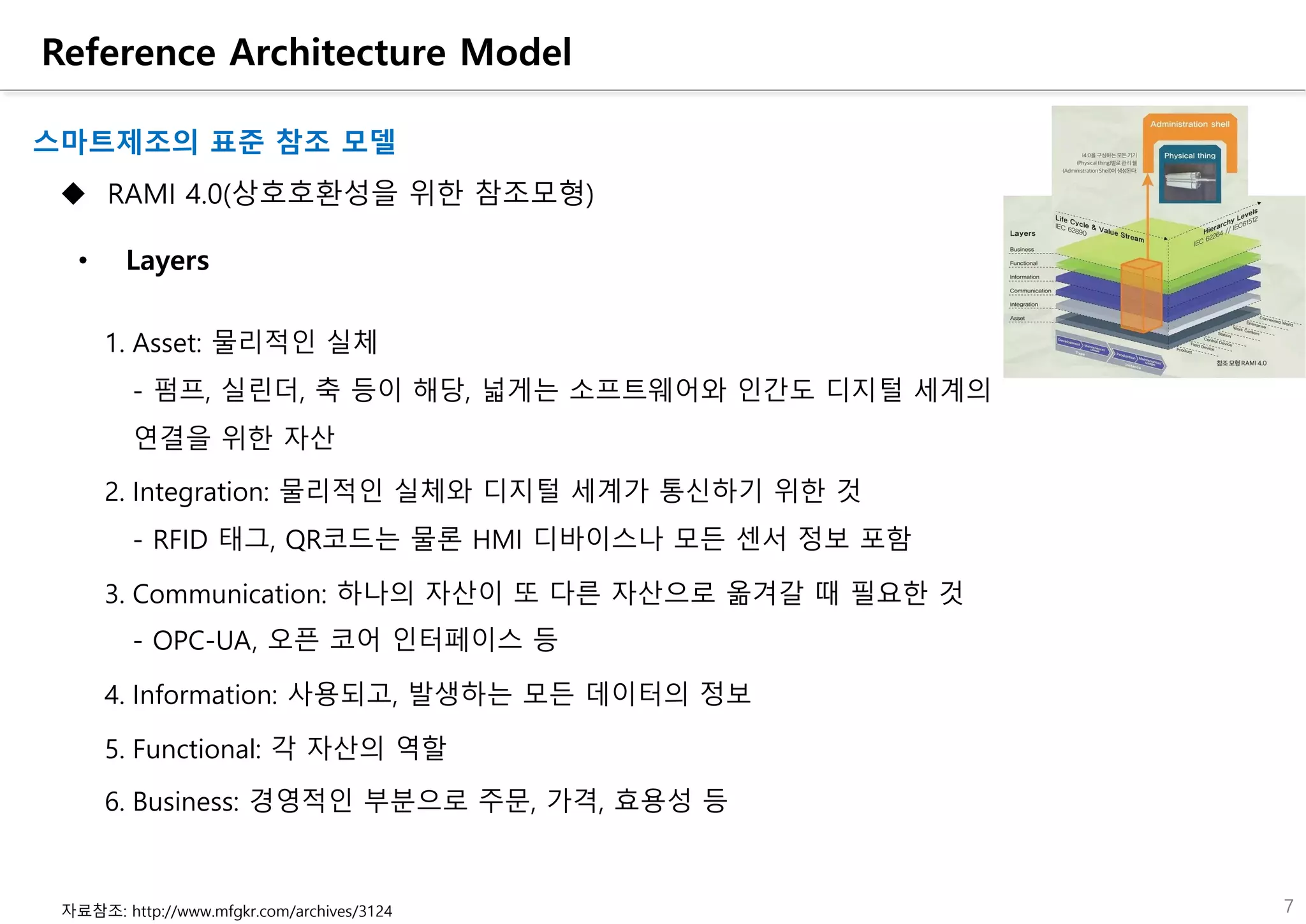 스마트 팩토리 표준화(RAMI 4.0 quick review) | PDF