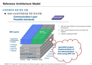 스마트 팩토리 표준화(RAMI 4.0 quick review) | PPT