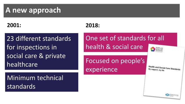 Scotland's new care standards | PPT