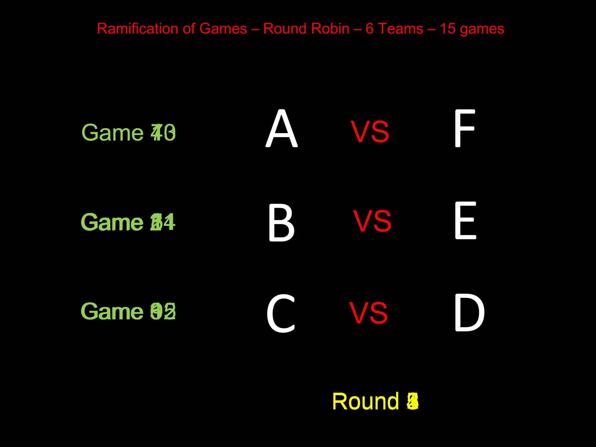 Ramification of games_round robin_by Lester B. Panem | PPT