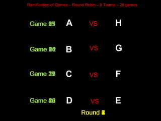 Ramification of games_round robin_by Lester B. Panem | PPT