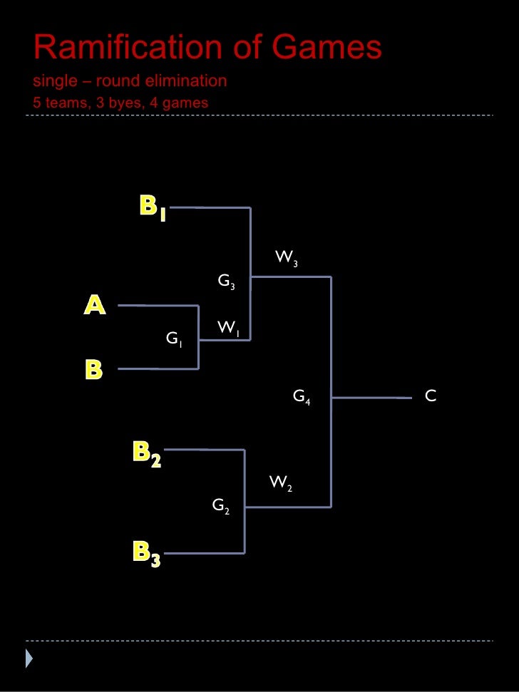 Ramification of games_SRE_by Lester B. Panem