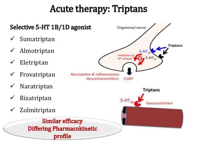 Recent Advances in migraine