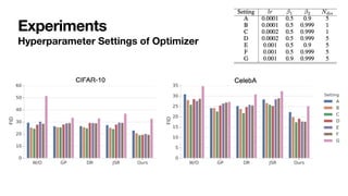 consistency regularization for generative adversarial networks_review | PDF