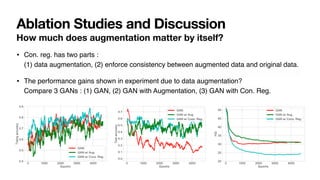 consistency regularization for generative adversarial networks_review | PDF