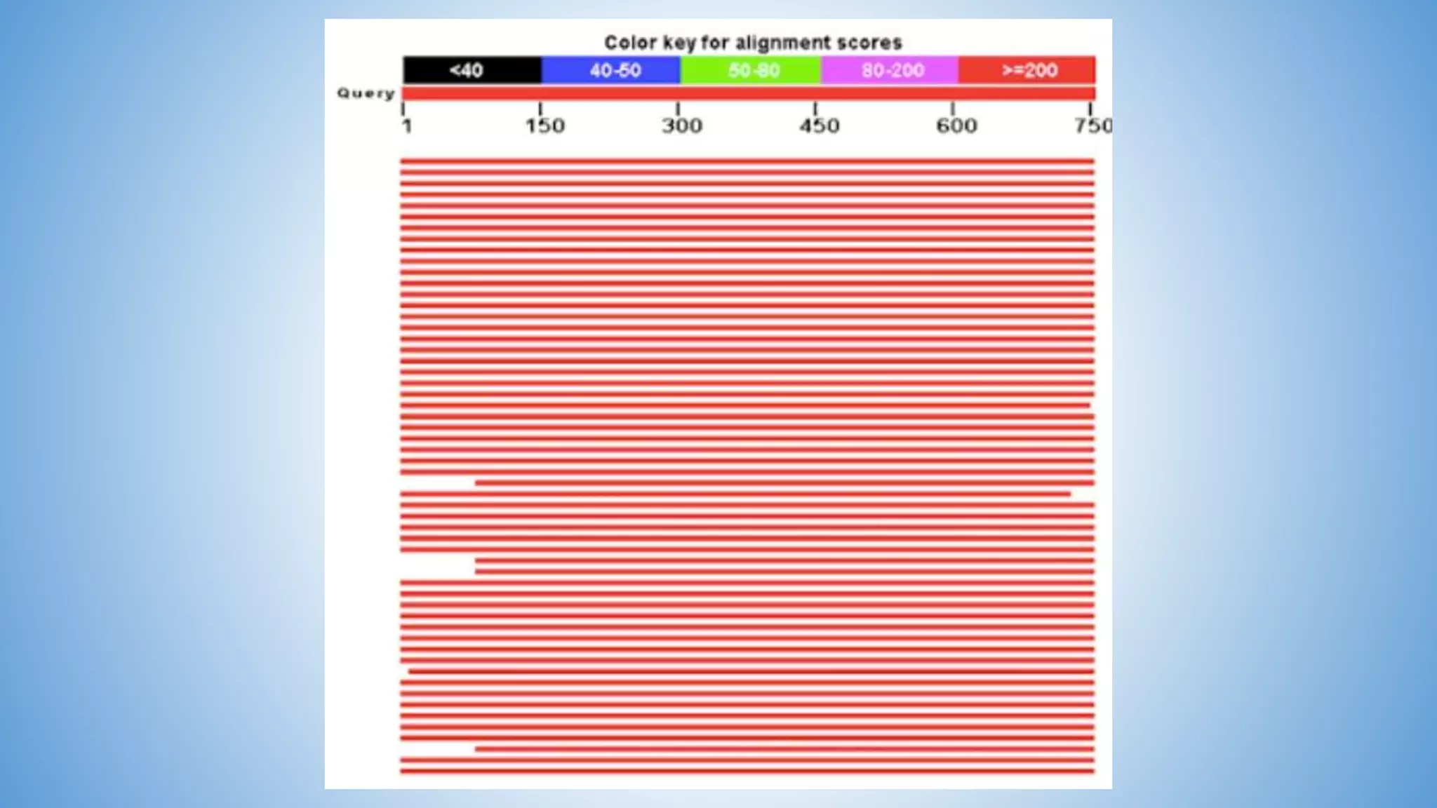 Protein Sequence Analysis Pptx Chemistry Science