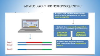 protein sequence analysis | PPTX