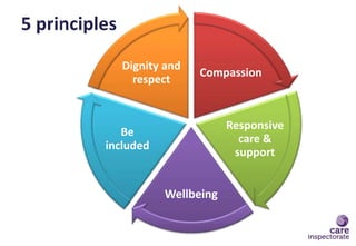 The Health and Social Care Standards - what's new for Scotland?