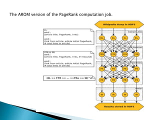 Raminder kaur presentation_two | PPT