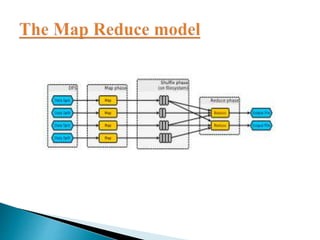 Raminder kaur presentation_two | PPT