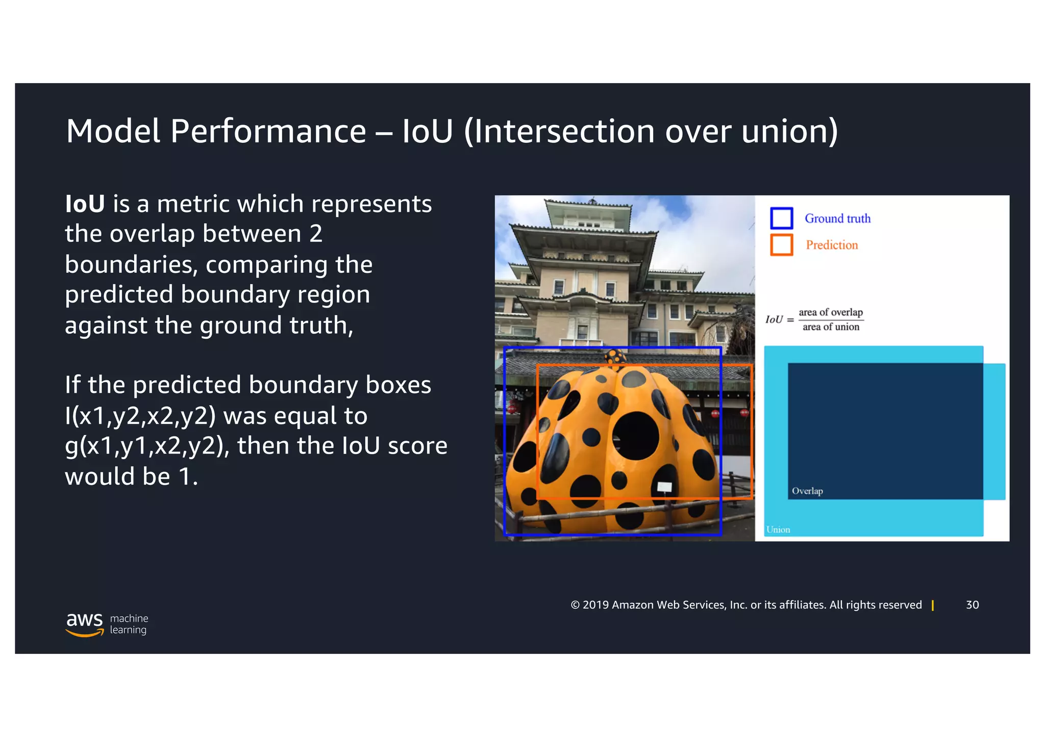Build Computer Vision Models To Perform Object Detection And