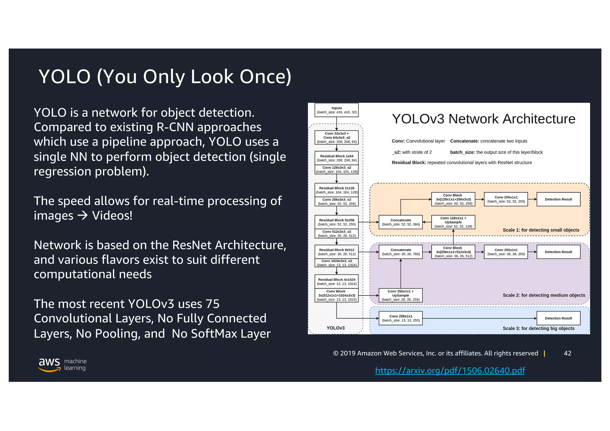 Build Computer Vision Models To Perform Object Detection And