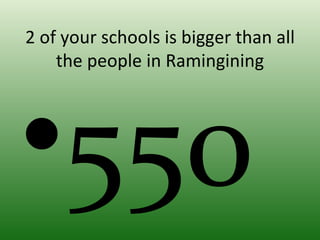 Ramingining