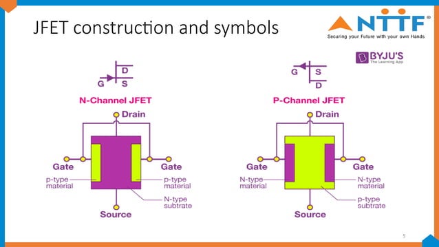 ramireddy Fet presention with introduction, what is it, how it works ...