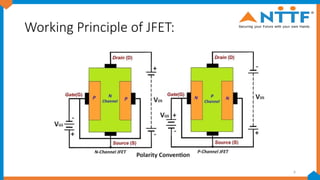 ramireddy Fet presention with introduction, what is it, how it works ...