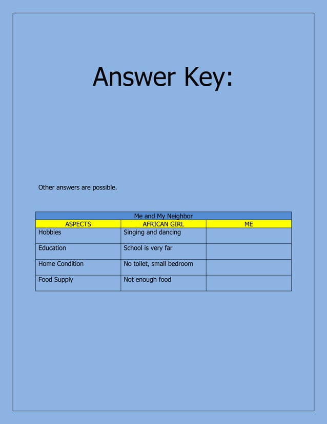 module in english grade 8 | PDF