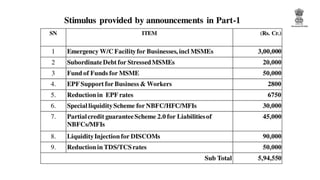 DECODING THE 20 LAKH CRORE STIMULUS PACKAGE | PPT