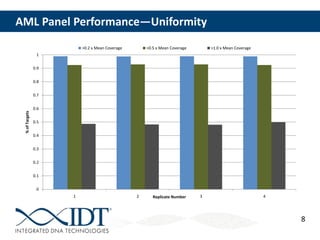 Custom Enrichment Panels for Targeted Next Generation Sequencing | PPT
