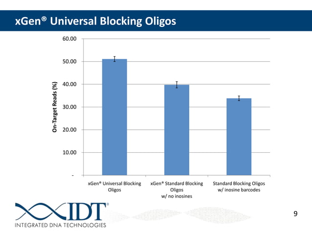 Custom Enrichment Panels for Targeted Next Generation Sequencing | PPT