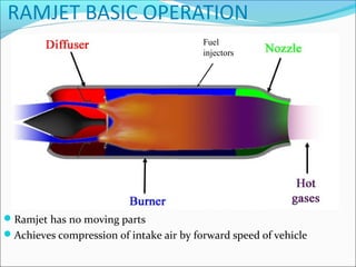 Ramjet | PPT