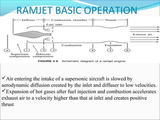 Ramjet | PPT