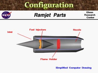 Ramjet engines | PPTX