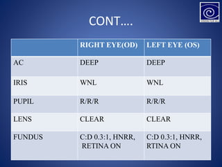 Ramji pandey ppt vkc | PPTX