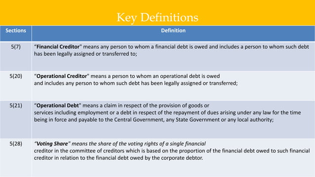 Ramki nclt case analysis on ibc | PPTX | Home Financing | Personal Debt