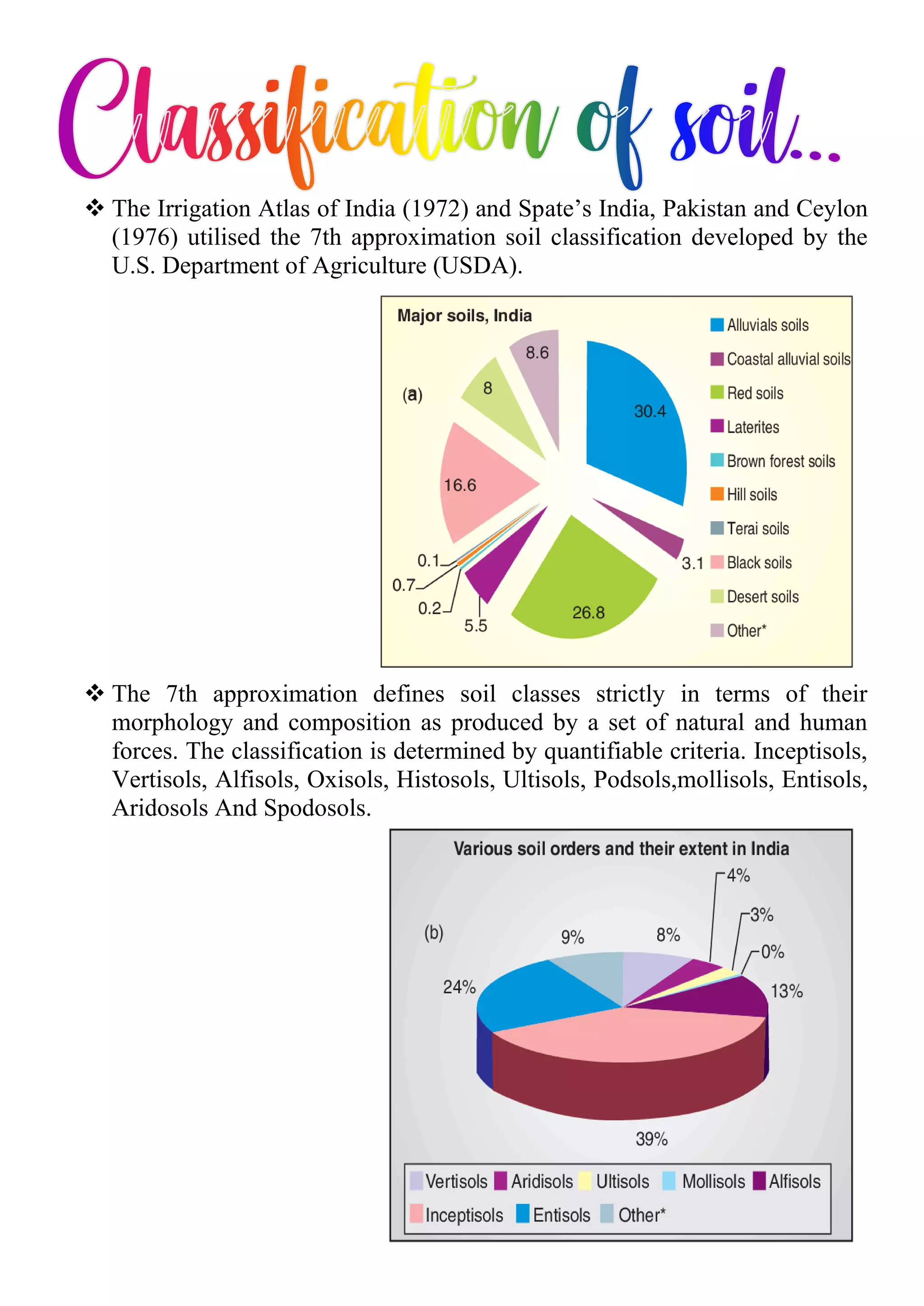 Ramkishan b.ed major types of soils | PDF
