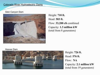 Hydroelectric power plant | PPT