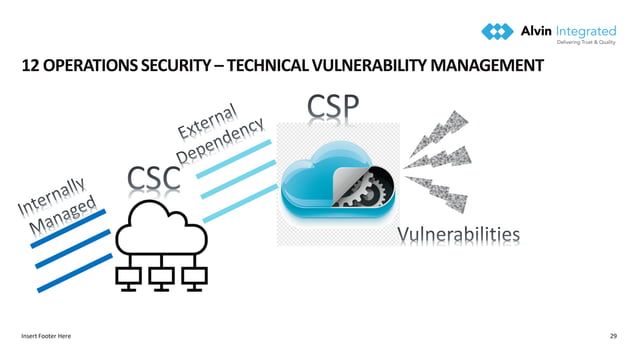ISO 27017 – What are the Business Advantages of Cloud Security? | PDF | Cloud Computing | Internet