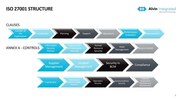 ISO 27017 – What are the Business Advantages of Cloud Security? | PDF | Cloud Computing | Internet
